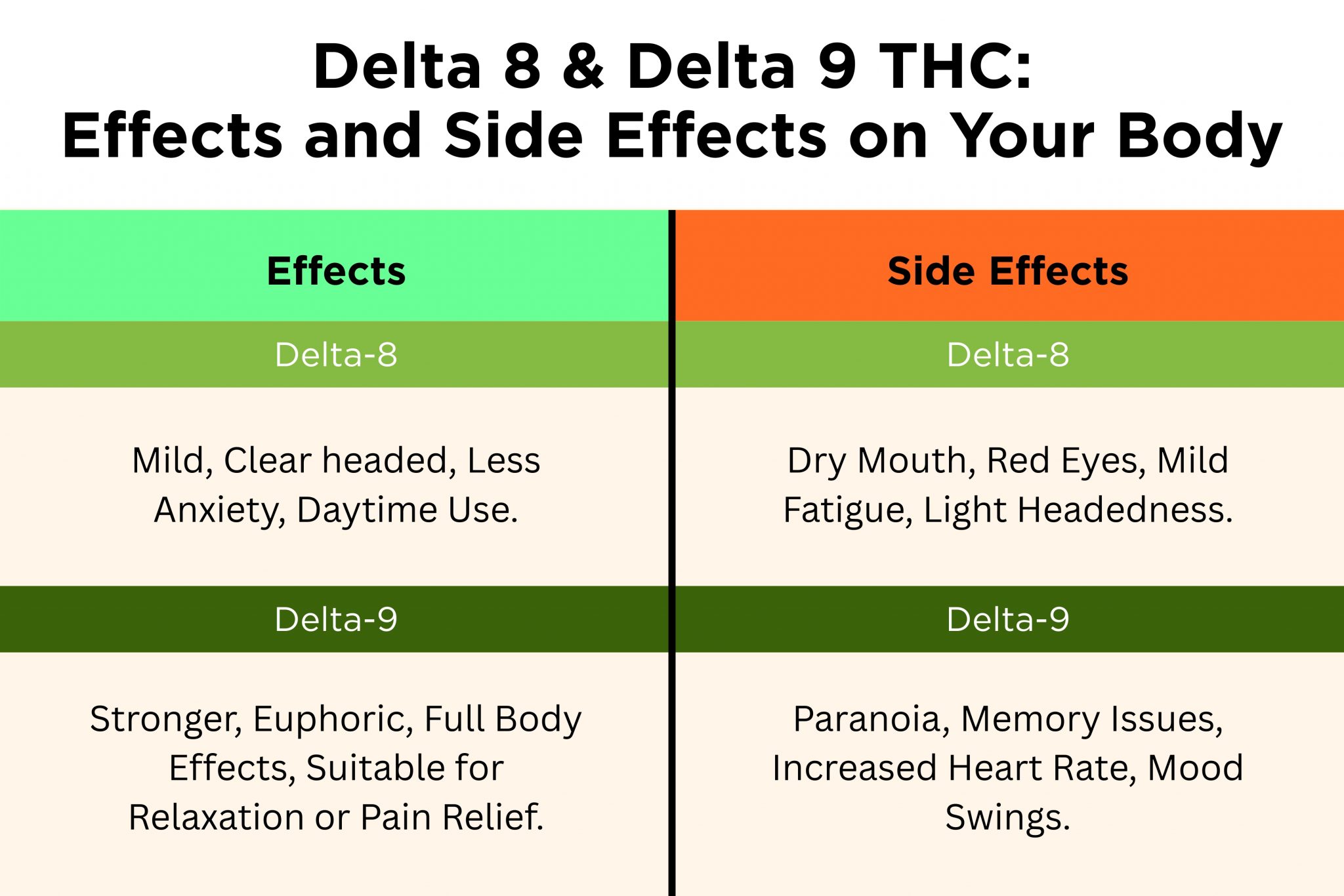 Delta-8 vs Delta-9: What You Should Know Before You Try Either | Buyers ...
